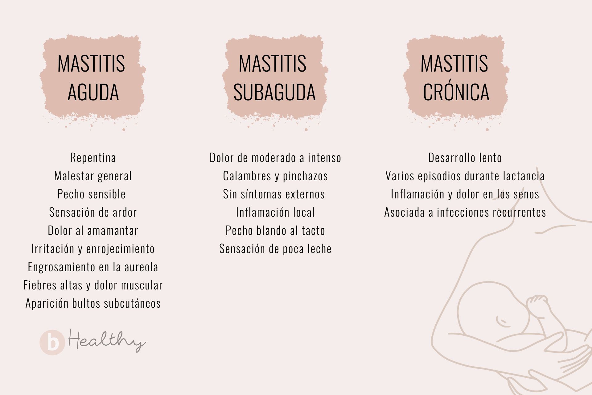 Mastitis: Qué es, qué síntomas tiene y por qué se produce